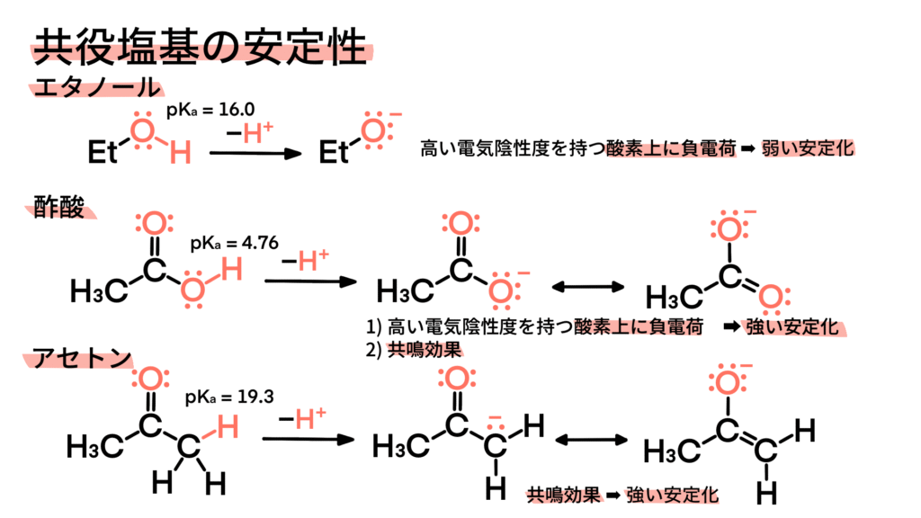 酸・塩基の強さの尺度∣pKaとは？小さいほど強い理由と決まり方を解説 - まなびのいずみ